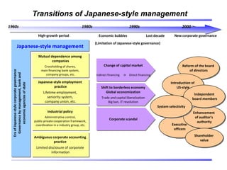 Corporate Governance in Japan | PPTX