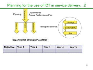 Corporate Governance of ICT in the Public Sector | PDF