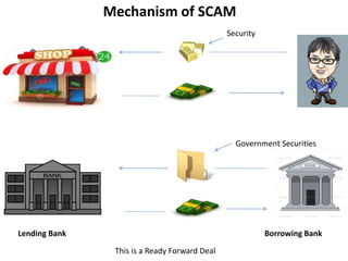 Corporate governance ppt | PPT