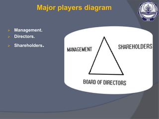 Corporate governance presentation | PPTX