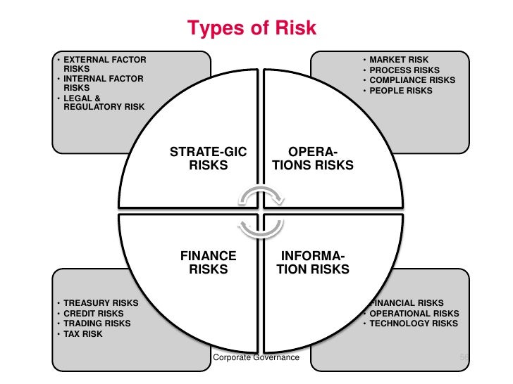 Introduction to Corporate Governance Sep 17 2011