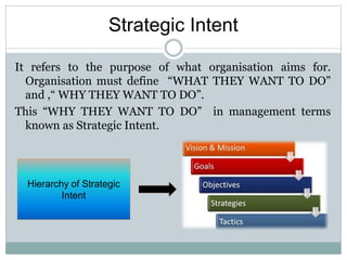 Corporate governance & strategic management | PPT