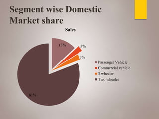 BCG MAtrix in Automobile Industry | PPTX