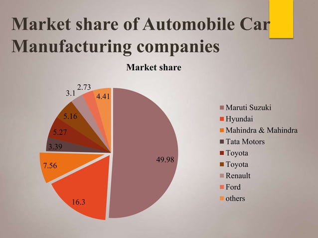 BCG MAtrix in Automobile Industry | PPTX | Automotive Industry | Industries