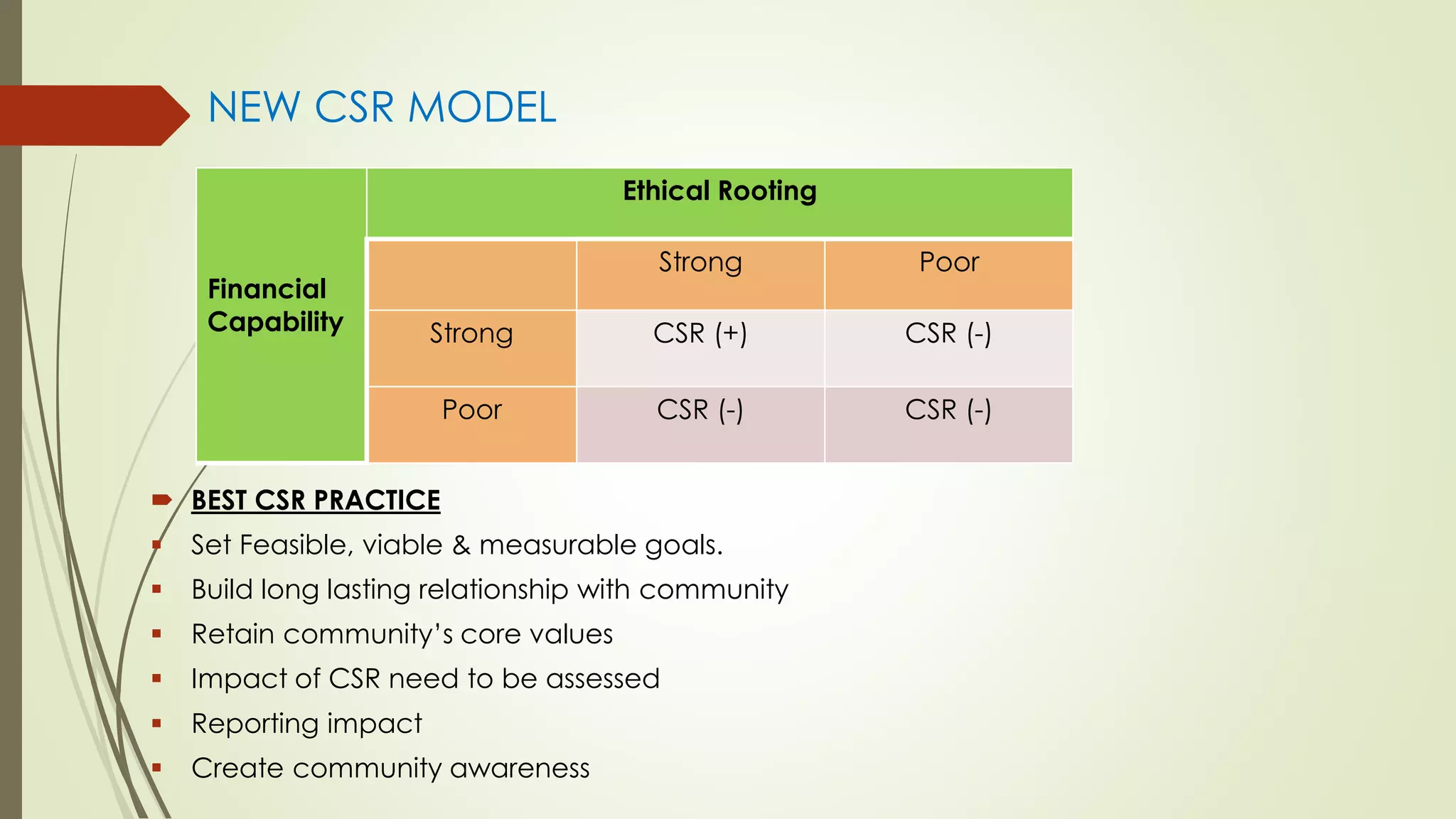 Corporate governance & sustainable development | PDF