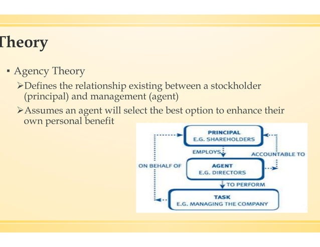 Corporate governance transparency | PPT