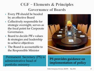 Corporate Governance Framework for Public Bodies | PPTX