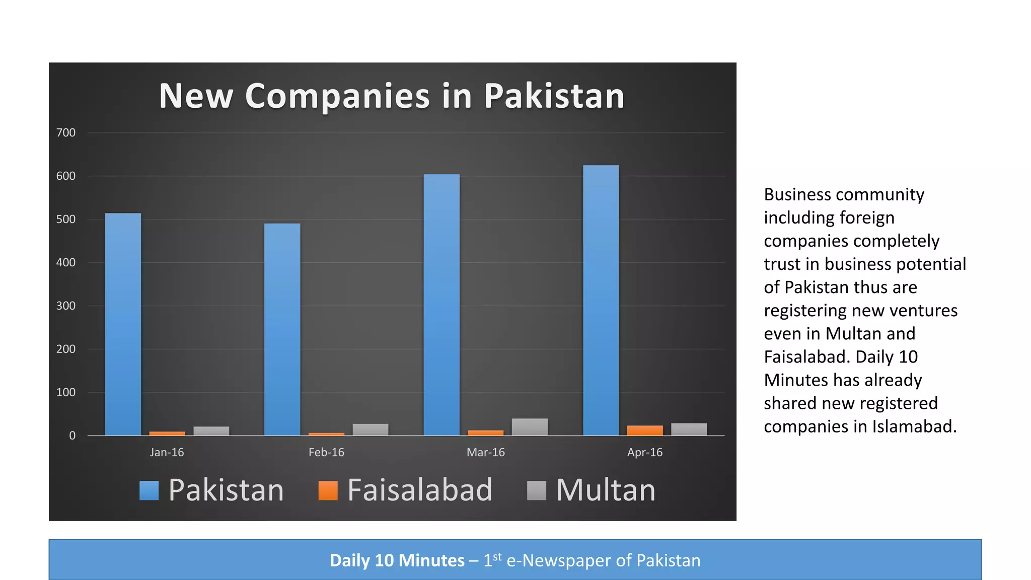 Corporate Growth in Pakistan | PPTX