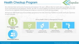 eExpedise _ Health check Up | PPT