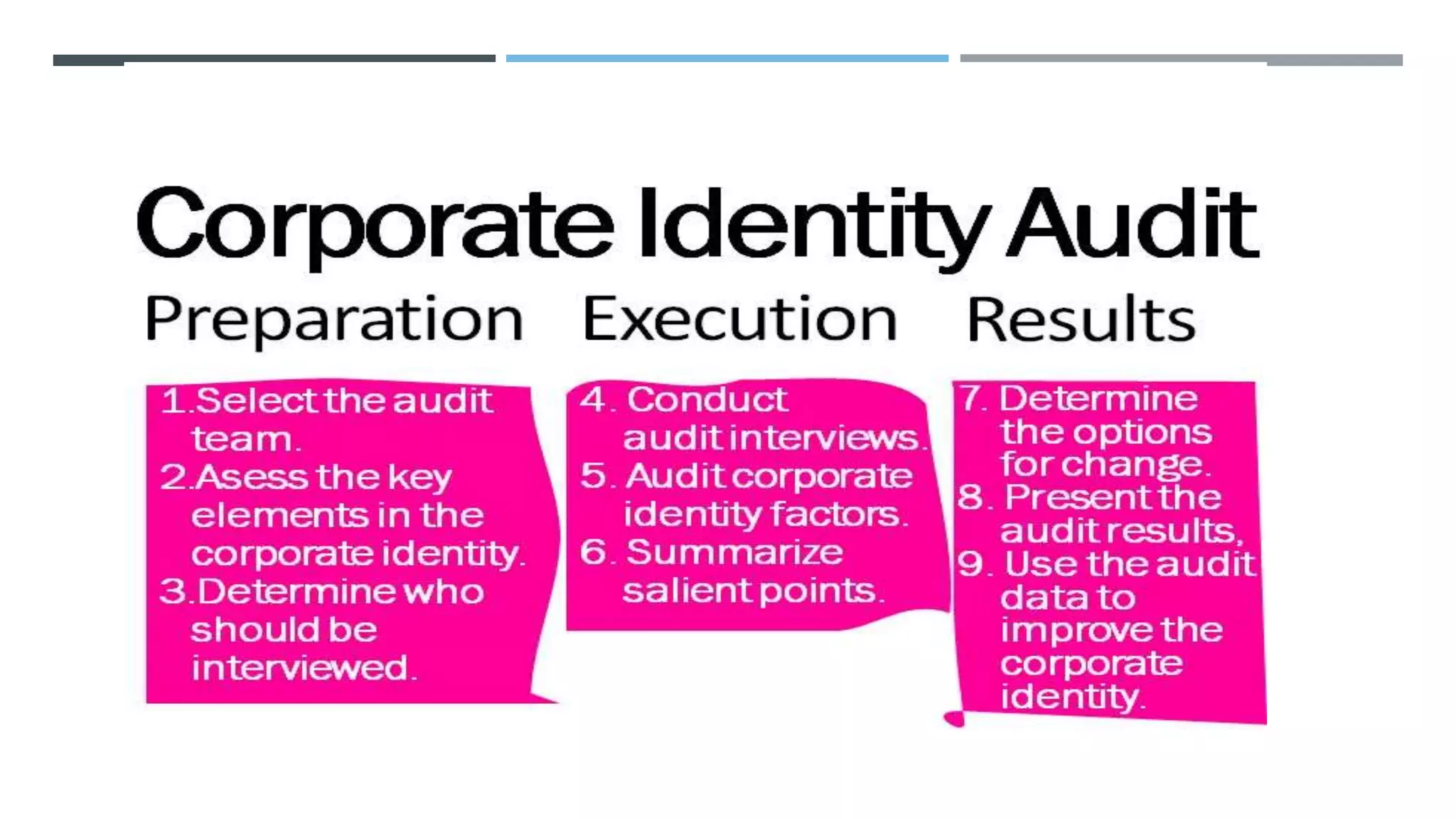 Corporate Identity and Corporate Identity Audit: Concept And Steps | PPTX