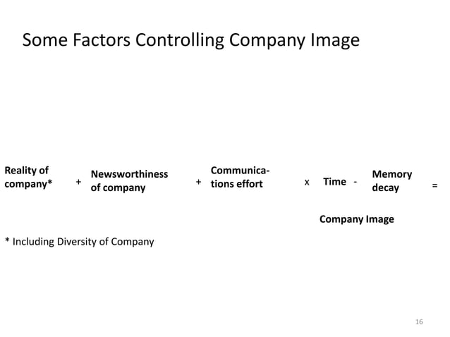 Corporate image and identity | PPTX | Marketing and Advertising | Business