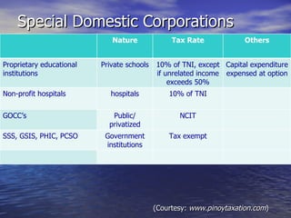Corporate income tax.feb.2011