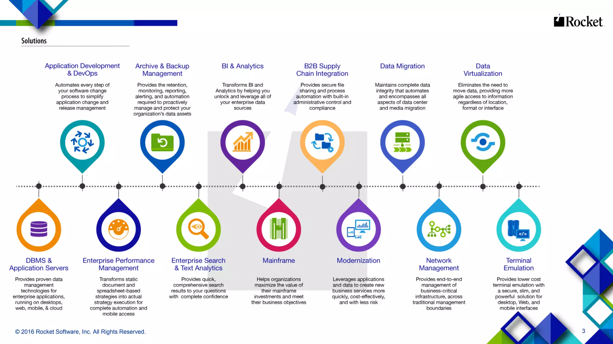Rocket Software 2016 | PPT