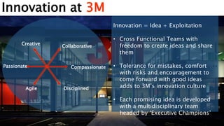 Corporate innovation at 3M | PPT