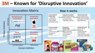 Corporate innovation at 3M | PPT