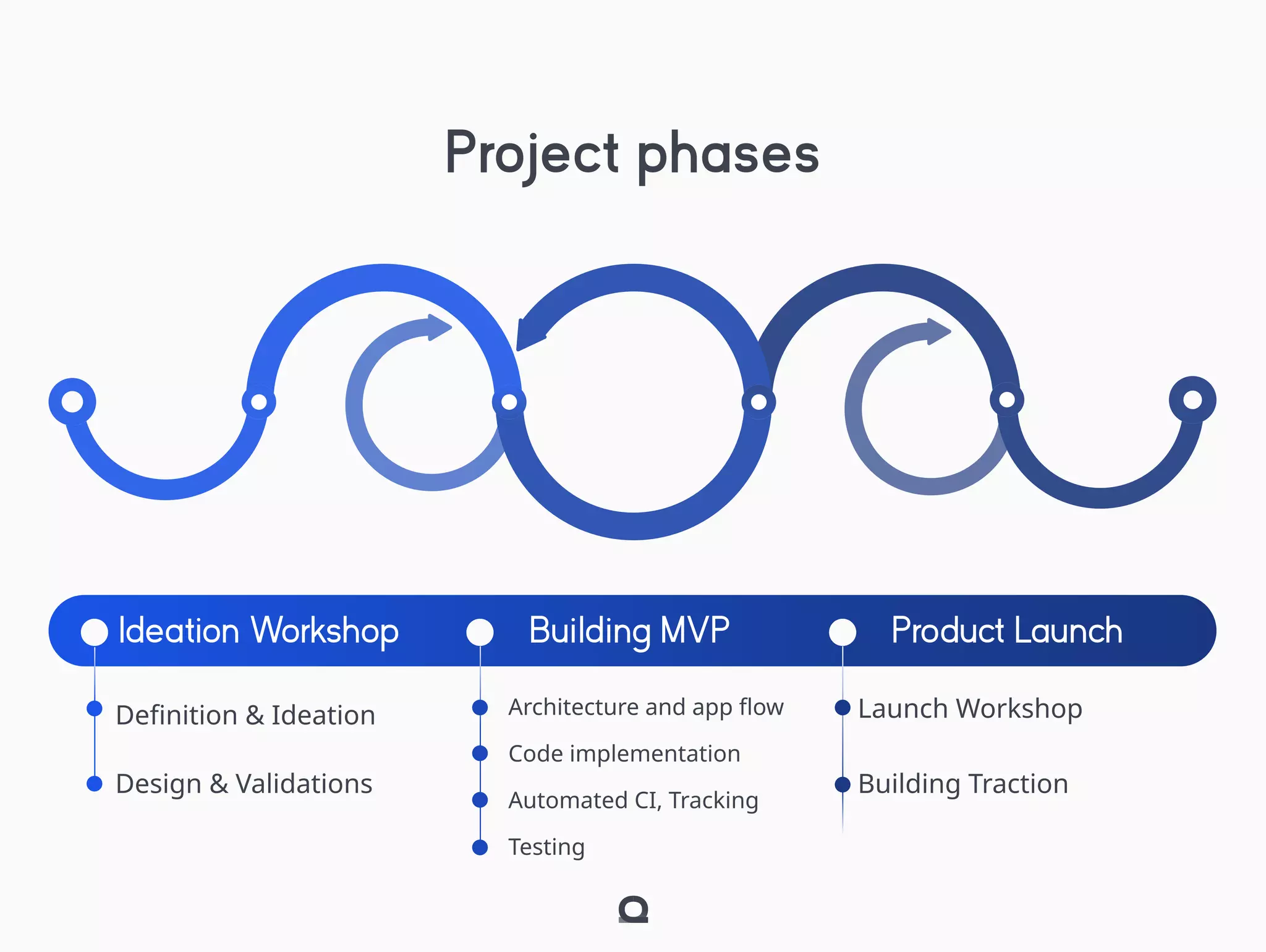 Corporate innovation - Building an MVP | PPT | Free Download