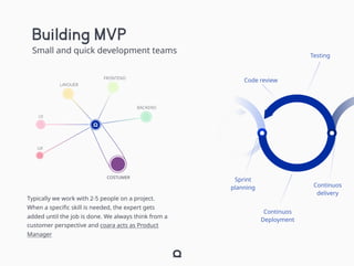 Corporate innovation - Building an MVP | PDF