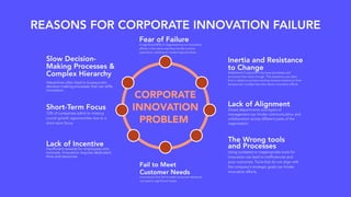 Corporate innovation with Startups made simple with Pitchworks VC ...