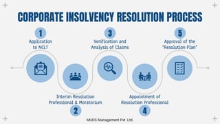 Corporate Insolvency Resolution Procedure - Muds Management | PPT