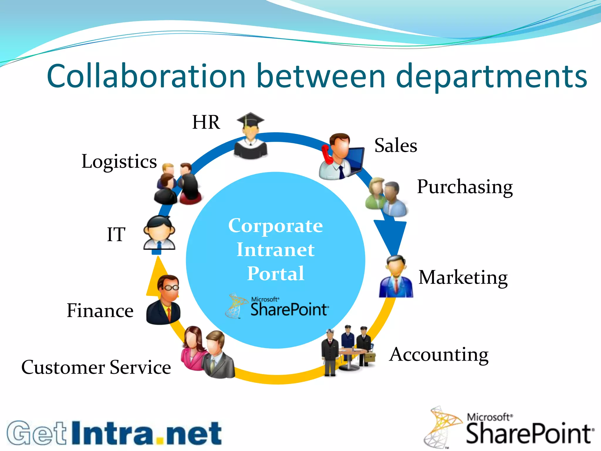 Corporate intranet portal | PPTX