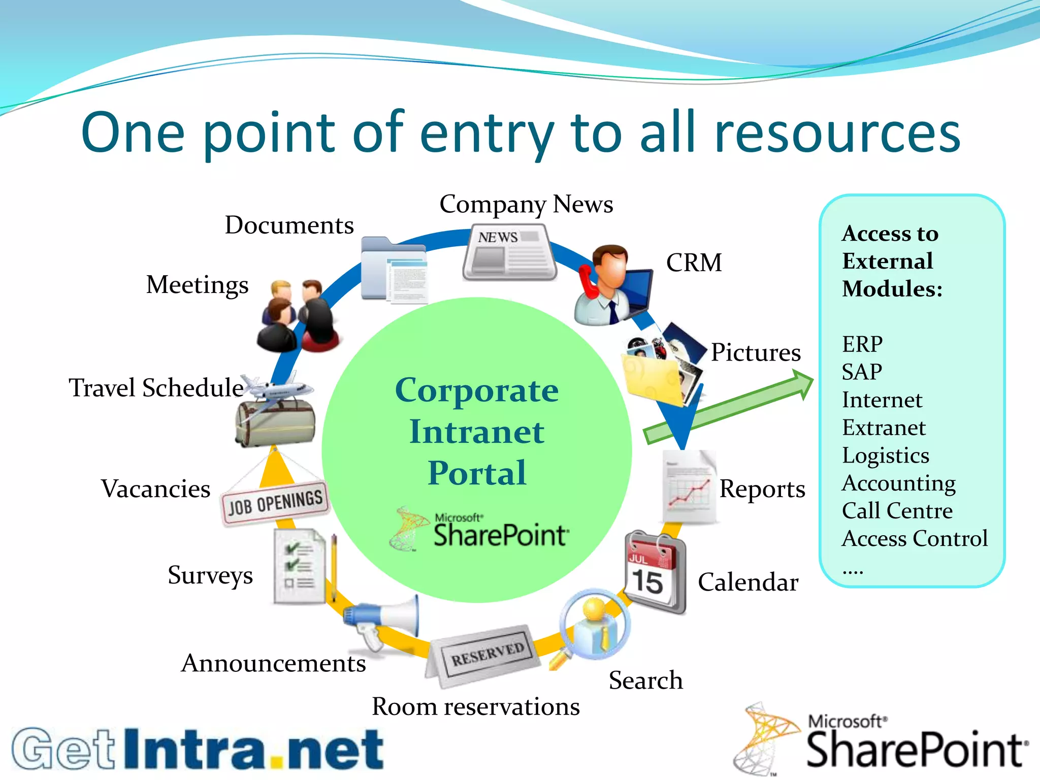 Corporate intranet portal | PPTX