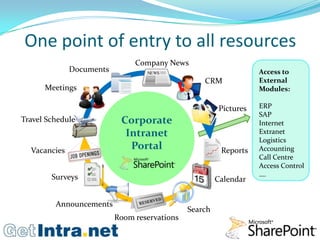 Corporate intranet portal | PPTX