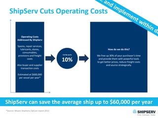 ShipServ Corporate Introduction | PPT
