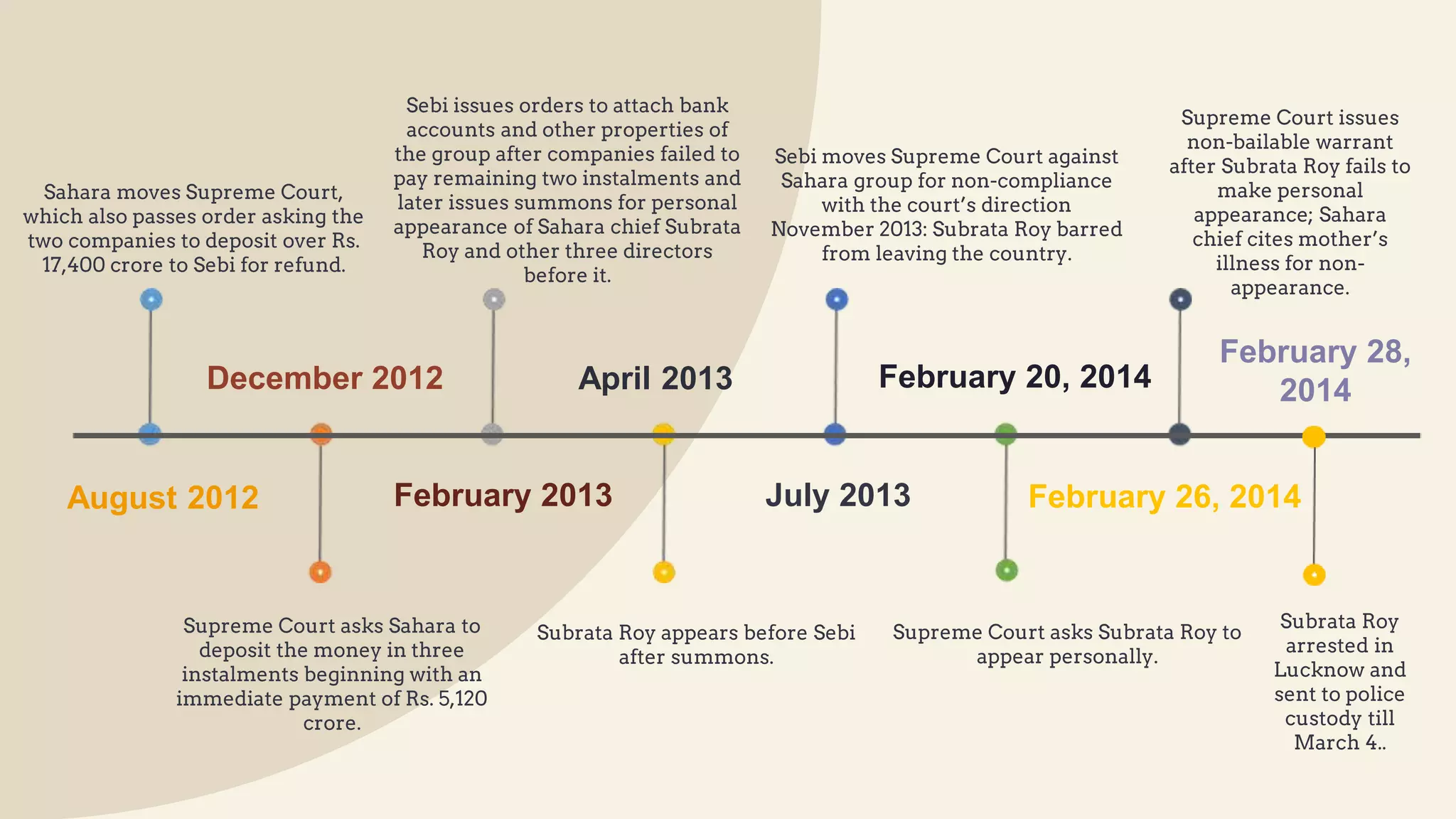 Sahara India Pariwar Investor Fraud Case | PPTX