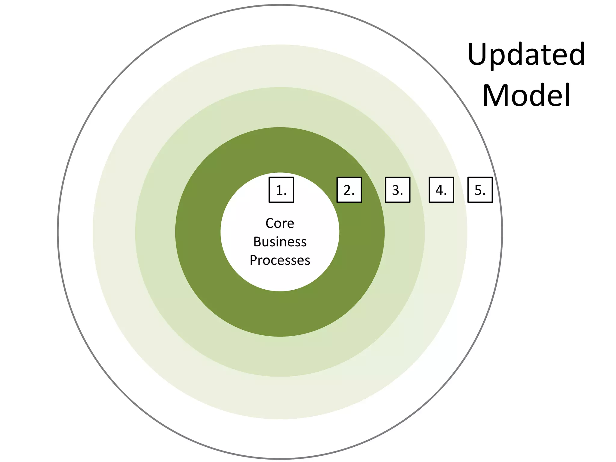 Corporate layers | PPT