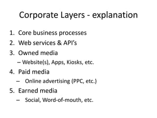 Corporate layers | PPTX