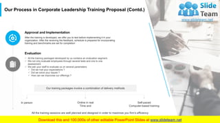 Corporate Leadership Training Proposal PowerPoint Presentation Slides | PDF