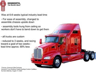 Corporate Lean examples | PPT