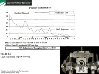 Corporate Lean examples | PPT