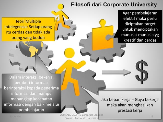 Corporate Learning Toward Corporate University (Pembelajaran Menuju ...