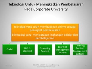 Corporate Learning Toward Corporate University (Pembelajaran Menuju ...