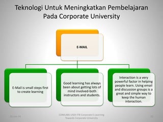 Corporate Learning Toward Corporate University (Pembelajaran Menuju ...