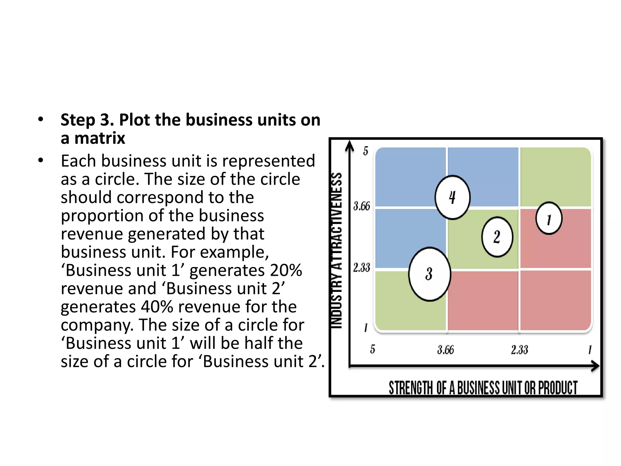 Corporate level analytical tools_BCG Matrix and GE nine cell matrix | PPTX