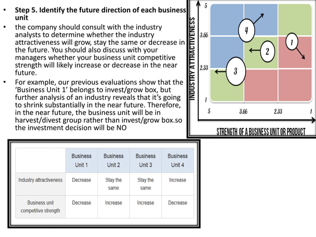 Corporate level analytical tools_BCG Matrix and GE nine cell matrix ...