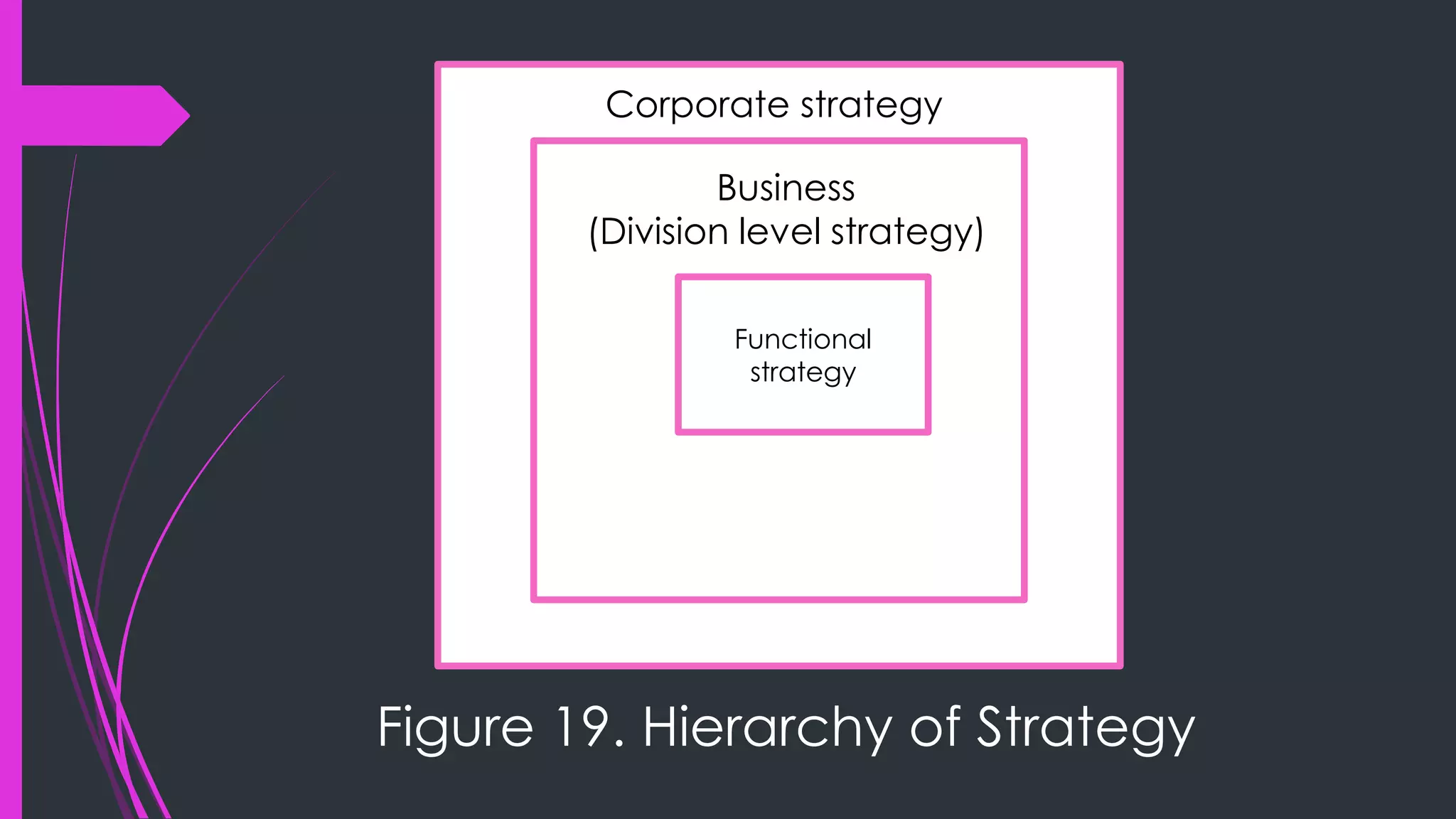 Corporate level strategies | PPTX