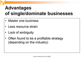 Corporate Level Strategy | PPT