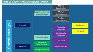 Corporate level strategy | PPTX