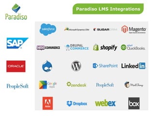 Corporate LMS | Paradiso Learning Management System for Corporate | PDF