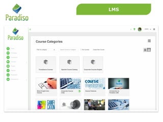 Corporate LMS | Paradiso Learning Management System for Corporate | PPT