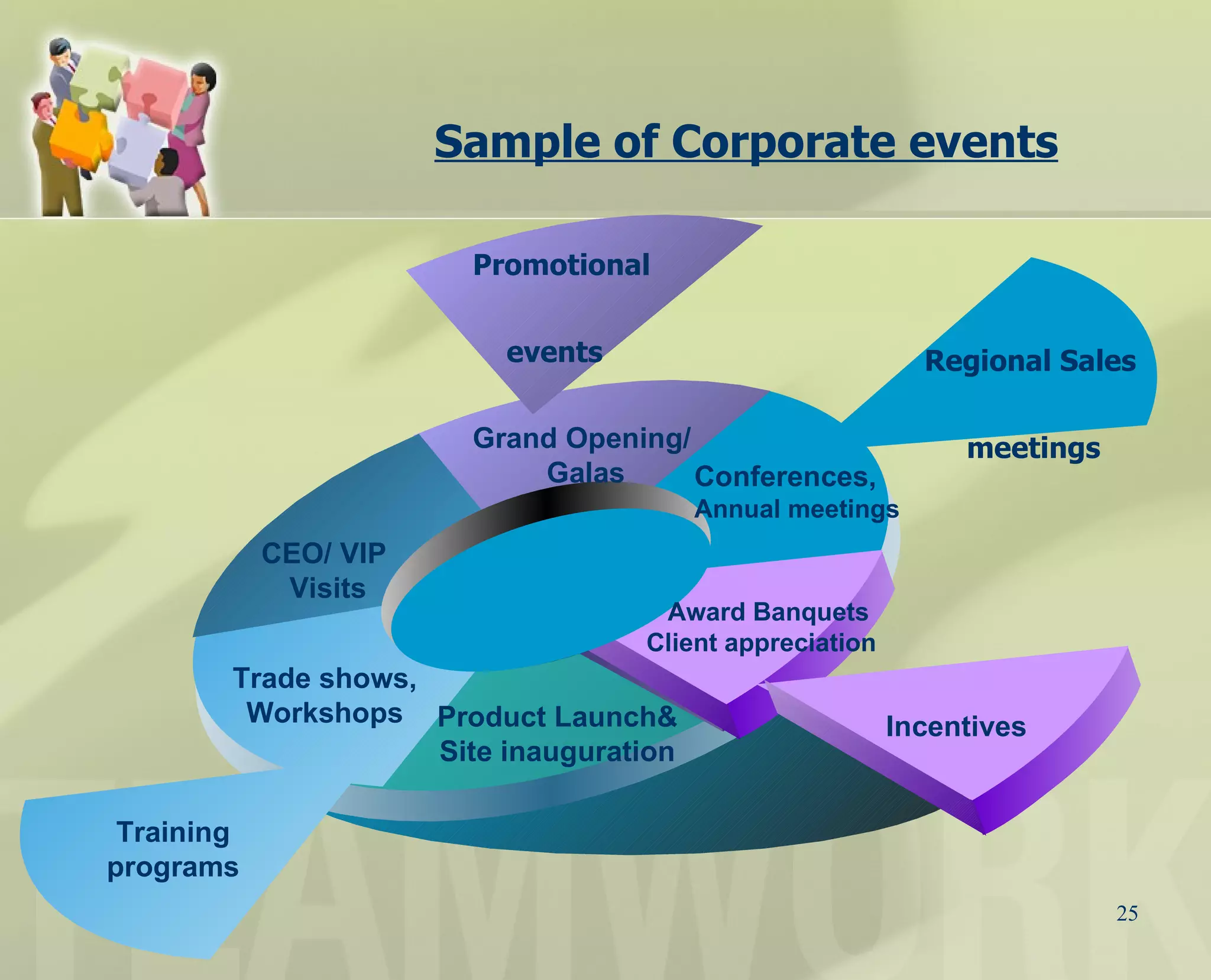 Corporate Management Presentation | PPT