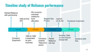 Corporate Management Skills In Reliance Industries | PPTX