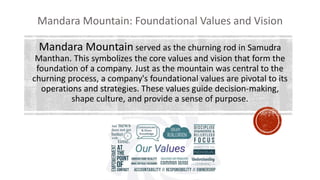 CorporateManthan_Symbolism (2).pptx