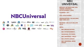 COM480 Corporate media presentation | PPT