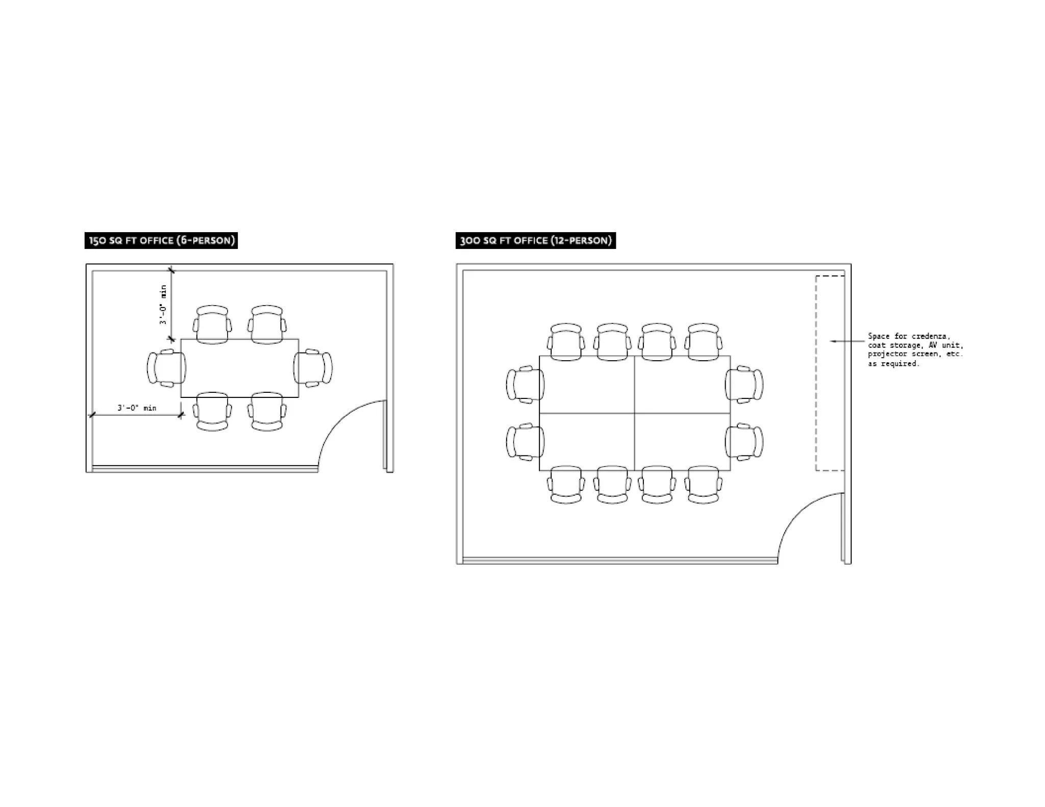 Corporate office planning guidelines | PPT