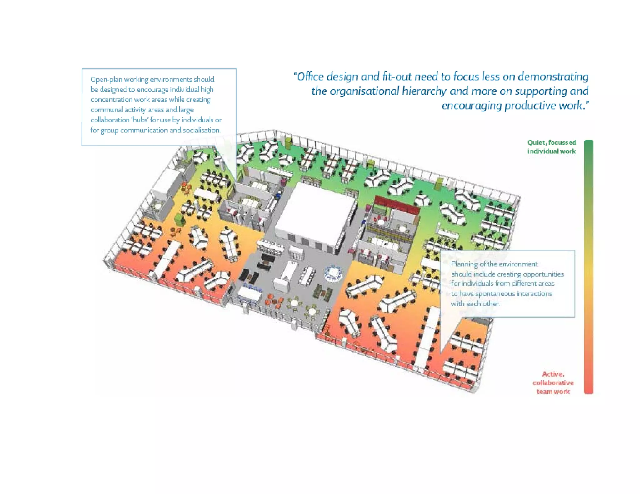 Corporate office planning guidelines | PPT