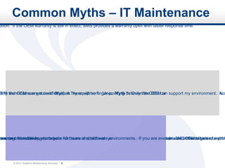 SMS Corporate Overview | PPT